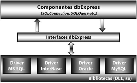 Artigo Clube Delphi Edição 32 Dbexpress Arquitetura Interna Devmedia