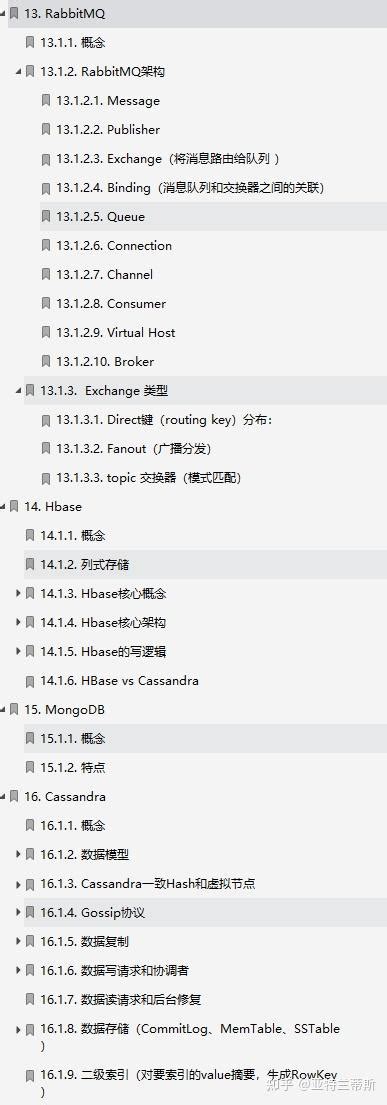 终于有人把牛客网最火的java面试八股文整理出来了，在github上获赞506kjava八股文 Github Csdn博客