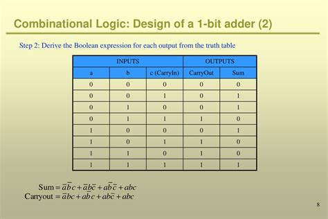 COSC 2021: Computer Organization Instructor: Dr. Amir Asif - ppt download