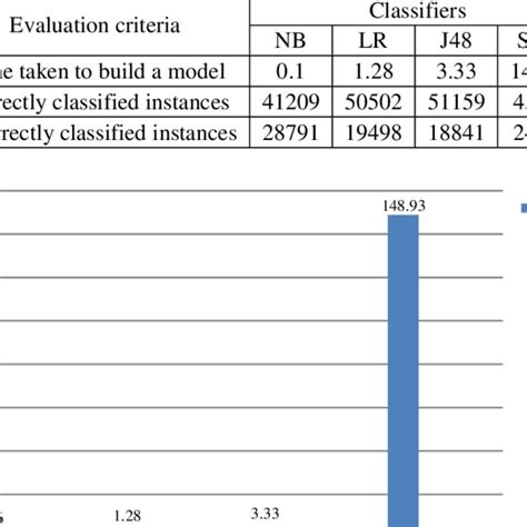 classifier processing time in seconds download scientific diagram