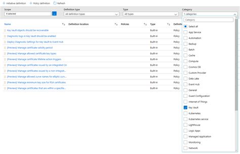 Integrate Azure Key Vault With Azure Policy Microsoft Learn