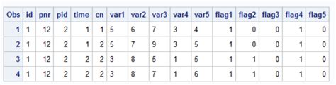 Solved Compare Rows In A Dataset Sas Support Communities