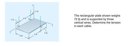 Solved The Rectangular Plate Shown Weighs 72lb And Is