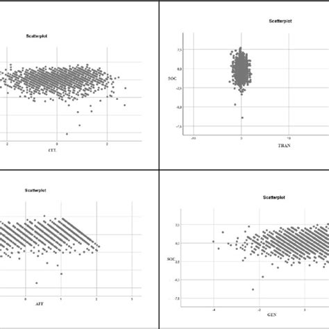 Normality Assumption Histogram And Normal Probability Plot Of The Download Scientific Diagram Normality Assumption Histogram And Normal Probability Plot Of The Download Scientific Diagram