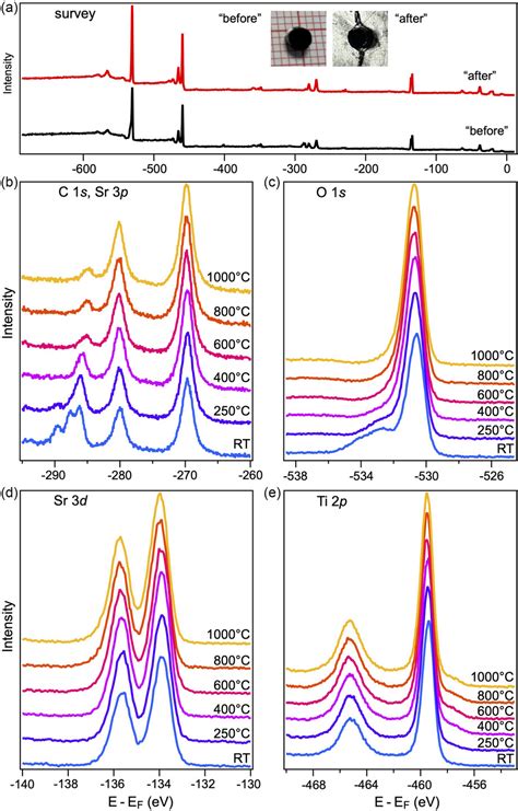 Structure And Electronic Properties Of Srtio3tio2 Eutectic For Water Structure And Electronic Properties Of Srtio3tio2 Eutectic For Water