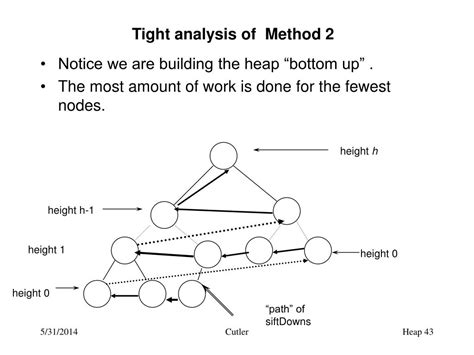 ppt the heap data structure powerpoint presentation free download