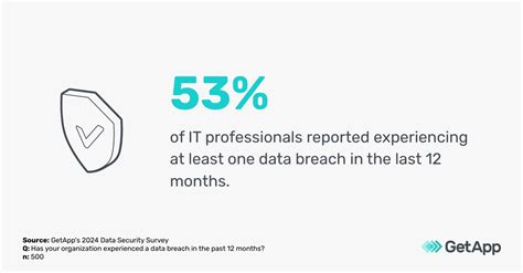 5 Types Of Authentication To Secure Your Small Business