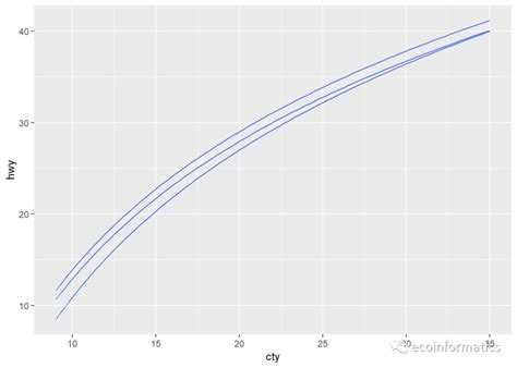 Ggplot2中显示坐标轴一文读懂ggplot2数据可视化cat Chen的博客 Csdn博客 Ggplot2中显示坐标轴一文读懂ggplot2数据可视化cat Chen的博客 Csdn博客