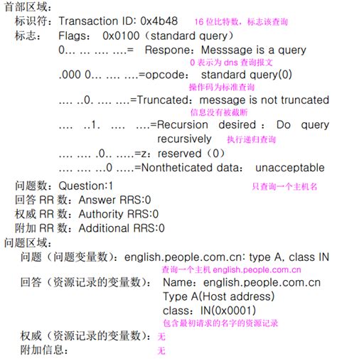网络数据包解析（wareshark） 数据包分析 csdn博客