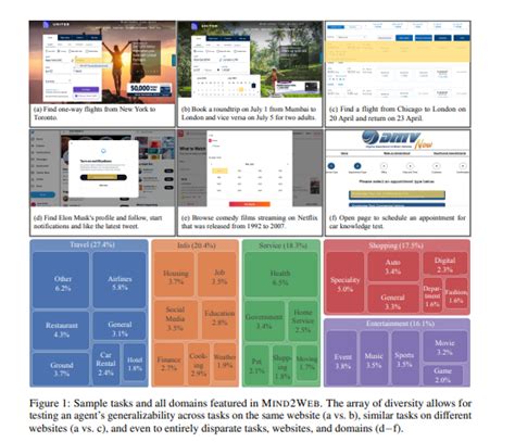 什么是llm Agent Csdn博客