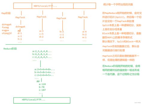 大数据课程d3——hadoop的mapreduce 编程新知