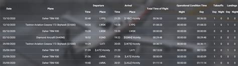 Logbook Not Updating After Patch Page 16 Resolved Microsoft