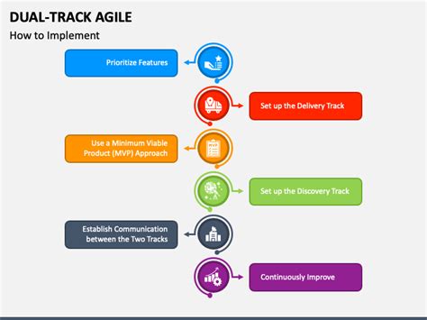 Dual Track Agile PowerPoint And Google Slides Template PPT Slides