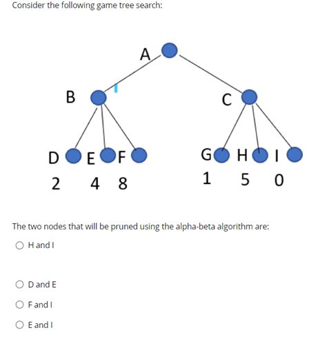 Solved Consider The Following Game Tree Search The Two