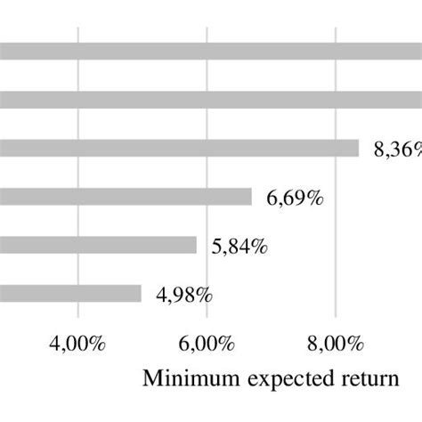 Summary Of Market Risk Calculations Download Scientific Diagram