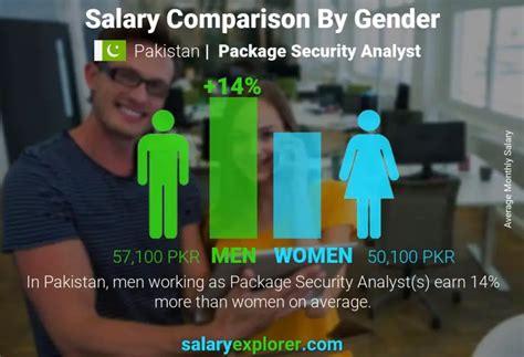 Package Security Analyst Average Salary In Islamabad 2023 The Complete Guide