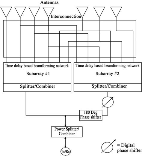 Overlapped Subarray Architecture Of An Wideband Phased Array Antenna