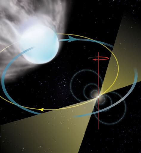 Graphics Making A Millisecond Pulsar