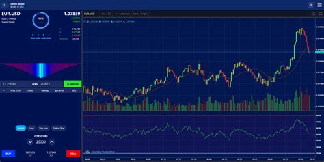 Futures Trading Platforms Trade Futures Direct