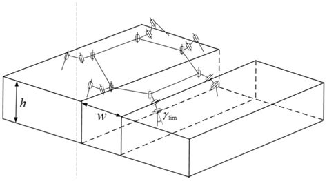 Frontiers Optimization Method For Human Robot Command Combinations Of Hexapod Robot Based On