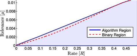 Compression Based Regularization With An Application To Multi Task Learning Paper And Code