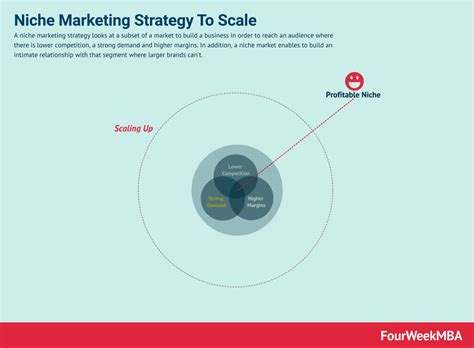 How To Use Segmentation Targeting And Positioning To Grow Your