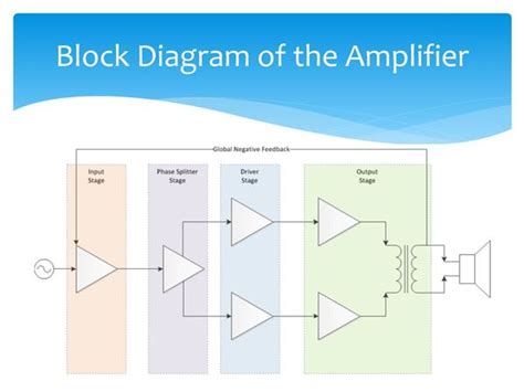 Lock In Amplifier Block Diagram