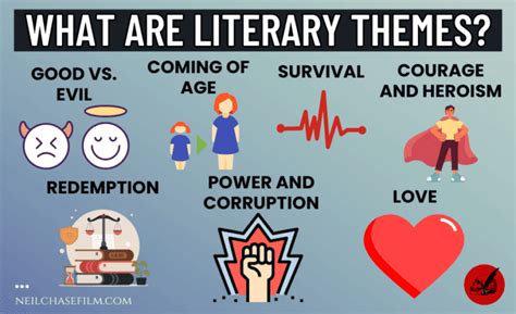 Common Themes In Literature List 15 With Examples