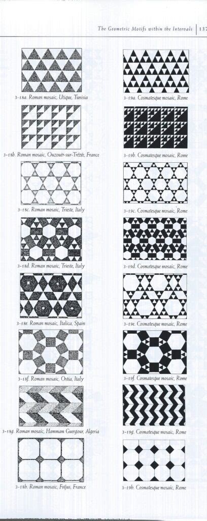 Pattern Design Examples Pattern Design Ideas