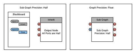 precision modes shader graph 10 1 0
