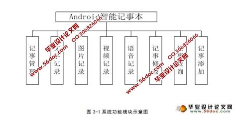 基于安卓android的智能记事本的设计sqlserver含录像java56设计资料网 基于安卓android的智能记事本的设计sqlserver含录像java56设计资料网