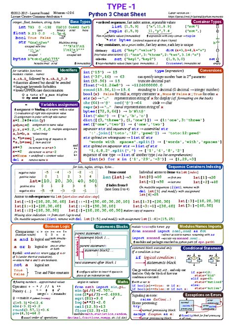 python cheatsheet no sequence containers indexing base types ©2012