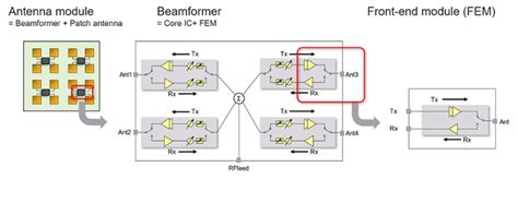 How To Measure Beamformer Ics