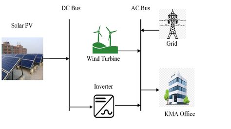 Schematic Diagram Of The Proposed System 24 Proposed Hybrid System Download Scientific