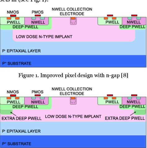 Figure 1 From Radiation Hard Monolithic Cmos Sensors With Small Electrode Size For The Atlas
