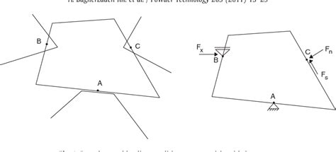 Figure From Numerical Simulation Of Particle Breakage Of Angular Particles Using Combined DEM