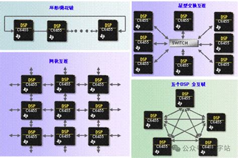 简要讲解Xilinx SRIO IP高速收发器二十八 FPGA 开发圈