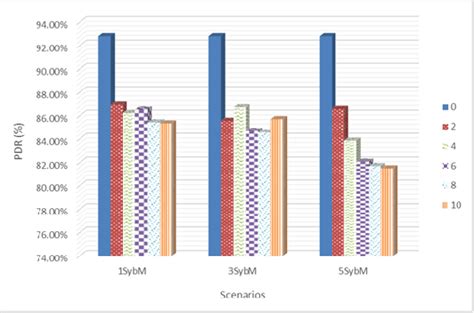 Figure 3 From A Trust Based Intrusion Detection System For Mobile Rpl