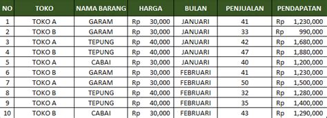 Sumif Cara Menjumlahkan Angka Dengan Kriteria Tertentu Di Microsoft