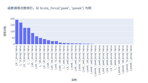 理解编辑距离 知乎