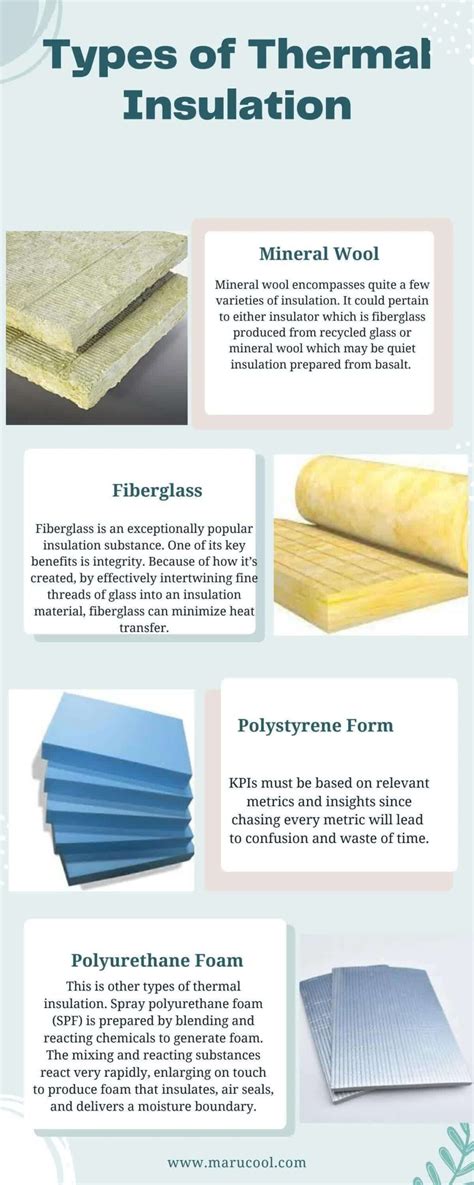Enhancing Performance With Insulating Materials A Comprehensive Guide