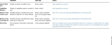 spatial variables used for comparison with their defining download