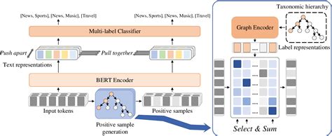 Text Classification Models Code And Papers Catalyzex