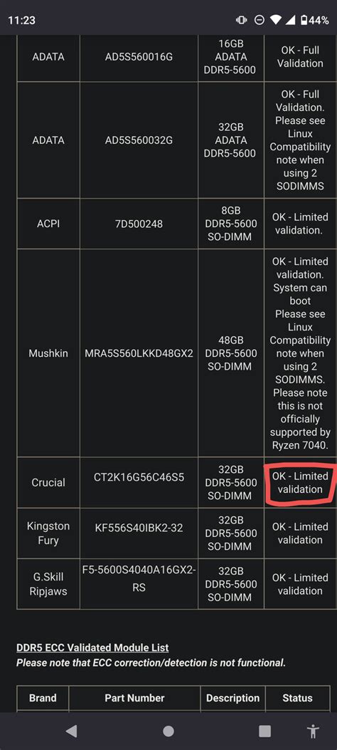 What Does Limited Validation Mean Rframework