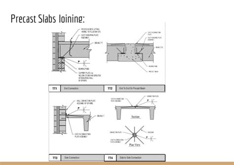 Precast Concrete Structure Architectural Examples Pptx Civil