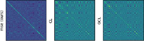 Figure 5 From Regressing Transformers For Data Efficient Visual Place Recognition Semantic Scholar