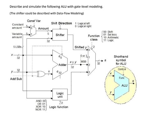 Solve Using Gate Level Modeling In Verilog Solve Chegg