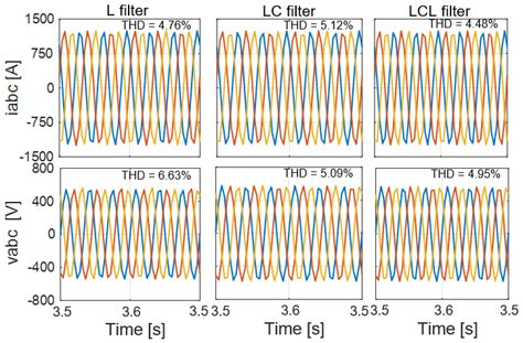 Energies Free Full Text Utilization Of Electric Vehicle Grid Integration System For Power