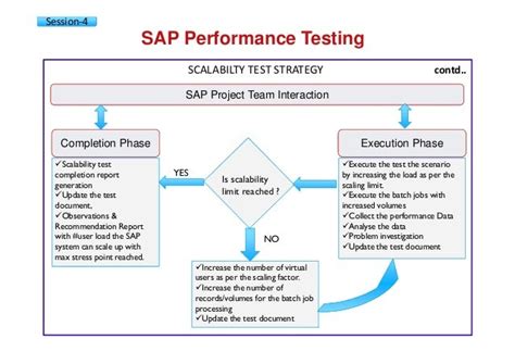 Sap Performance Testing And Engineering Courseware V01