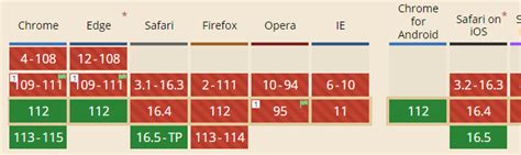 Css Add Support For Css Nesting Experimental · Issue 147824 · Microsoftvscode · Github